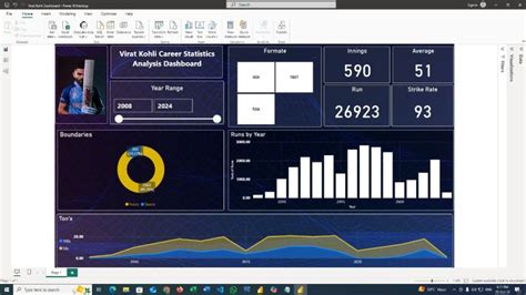Sheikh Saeed On Linkedin Powerbi Datavisualization Viratkohli
