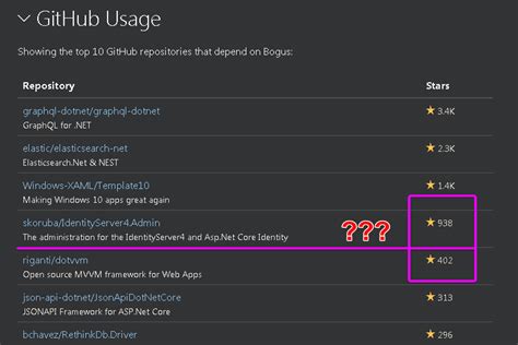 Some Repos Don T Show Up Under Github Usage For Some Packages Issue NuGet NuGetGallery