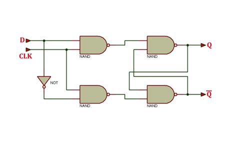 Vhdl Tutorial 16 Design A D Flip Flop Using Vhdl