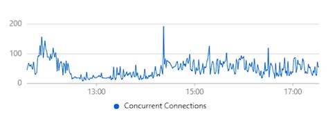 运行似乎不稳定 Bug · Issue 317 · Johnserf Seedtiktokdownload · Github