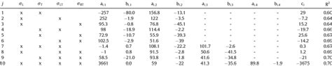 Constants And Coefficients Of Determination From Multiple Regression