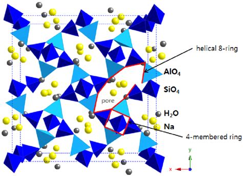 Natrolite Structure Is Composed By Na Alo4 Sio4 And H2o Small Pore Download Scientific