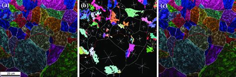 Reconstructed Austenite Grain Orientations And Validation Of Twin