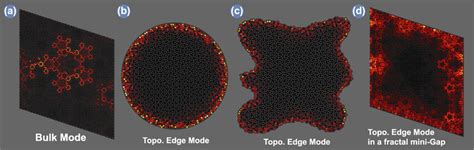 Two Dimensional Photonic Topological Insulator Quasicrystals 36 A Download Scientific
