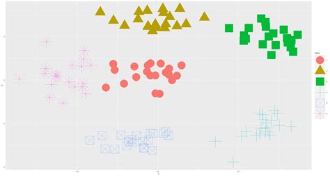 R How To Set Points Size In Ggplot Stack Overflow