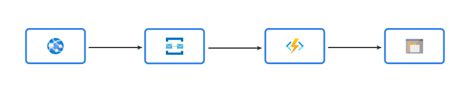 Achieving Distributed Tracing Using Application Insights