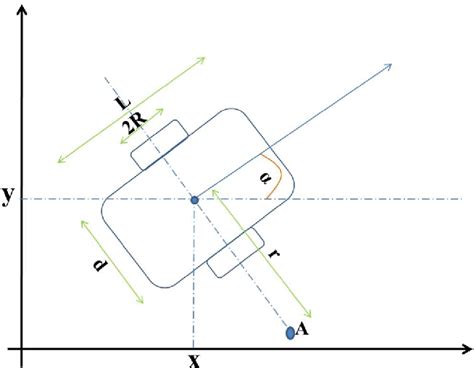 Figure 11 From Design Of Autonomous Logistics Transportation Robot System With Fork Type Lifter