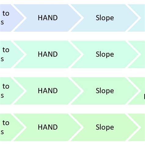 PDF Flood Risk Mapping Using GIS And Multi Criteria Analysis A Greater Toronto Area Case Study