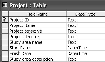 1 Project Relation Schema Download Scientific Diagram