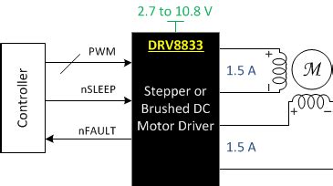 DRV Motor Driver Pinout Datasheet Equivalent OFF
