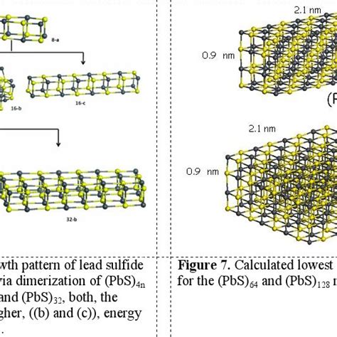 Calculated Lowest Energy Structures Download Scientific Diagram