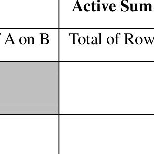 The Mechanism Of The Cross Impact Analysis Matrix Download Scientific Diagram