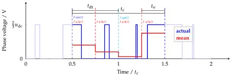 Speed Sensorless Control Of Induction Machines With Lc Filter For Geothermal Electric