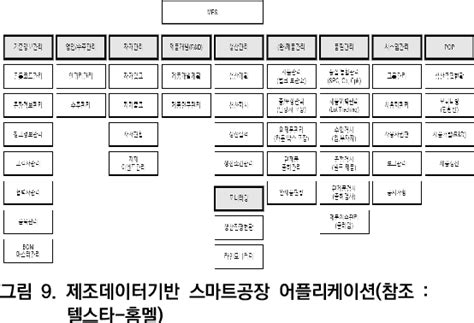 Figure 9 From Design And Implementation Of Smart Factory System Based