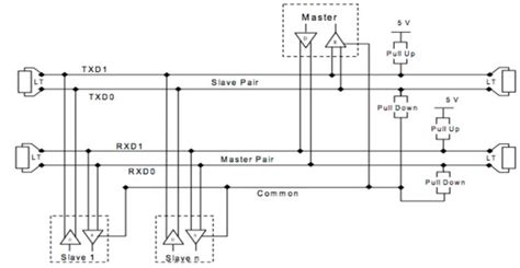 Modbus — Matlab Number One