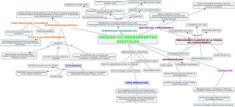 Mapa Conceptual Unidad Iii