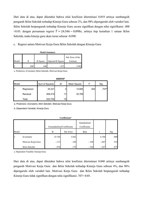 Final Praktek Spss PDF