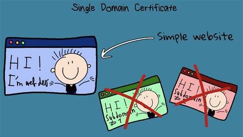 A Simplified Guide To Tls Certificates 📝 Hackernoon