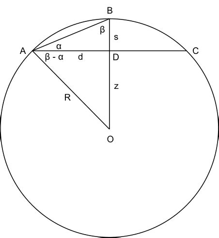 Finding Radius From Chord Length And Tangent Distance Physics Forums