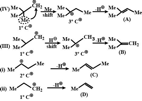 The decreasing order of dehydrohalogenation of the following compounds is