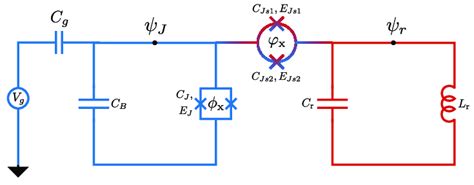Schematic Illustration Of The Experimental Proposal A Transmon Qubit Download Scientific