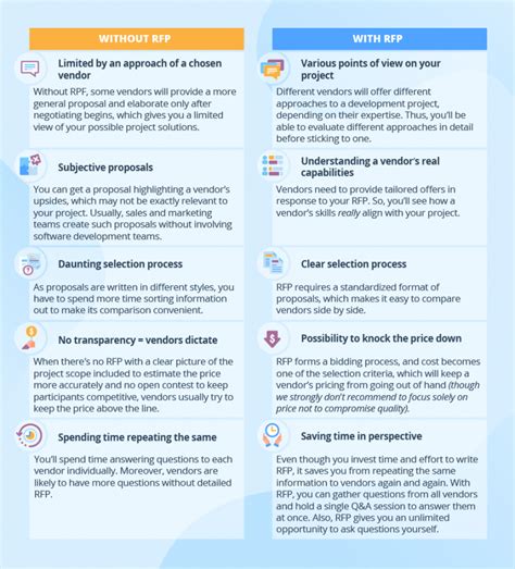 Free Software Development Rfp Your Ultimate Project Booster Software Solution Proposal Template