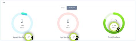 KPI Widget