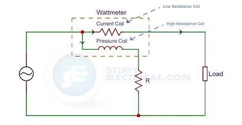 Wattmeter Method Circuit Diagram Circuit Diagram