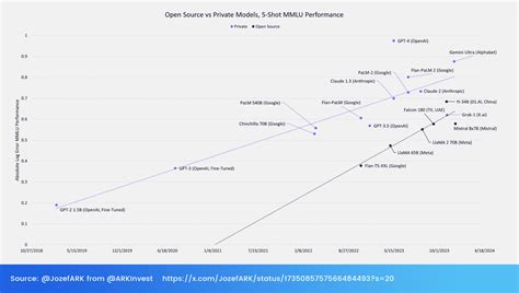 will open source models beat gpt in 2024 r basicai