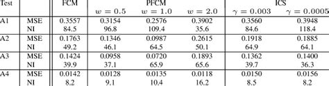 Accuracy And Computational Efficiency For Different Clustering