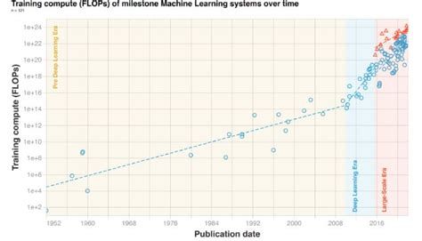 Michael Spencer On Linkedin Machinelearning Deeplearning Llms