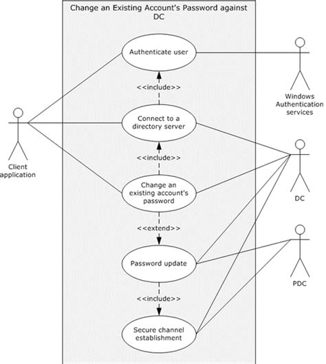 [diagram] use case diagram for user account mydiagram online