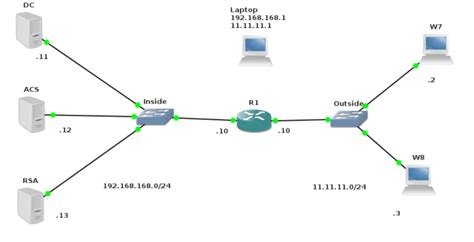 Cisco Acs 5 X Use Case Authenticating Users Against Internal Database Popravak