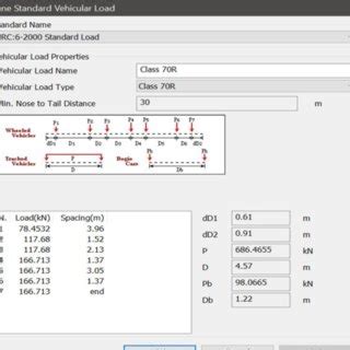 Class A Loading As Per IRC In MIDAS CIVIL Download Scientific Diagram