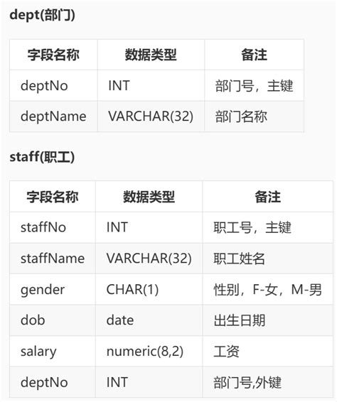 头歌实验mysql 数据库、表与完整性约束的定义 create 头歌索引与数据库完整性 csdn博客