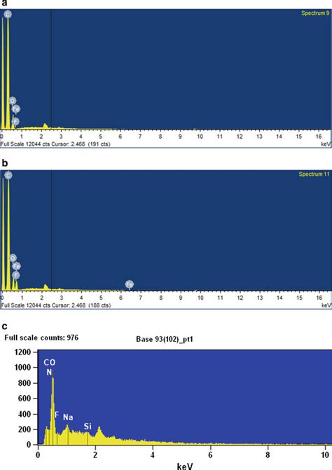 a edax analysis of peek s1 b edax analysis of peek ptfe s2 c edax