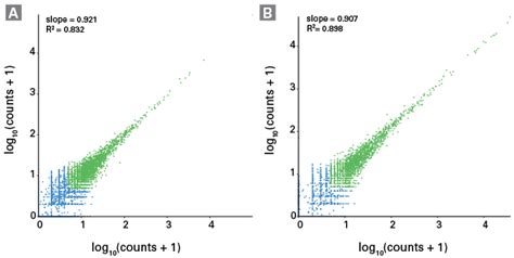 Be Part Of The Solution Total Rna Seq From Human Biofluids And Extracellular Vesicles