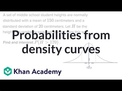 Probabilities From Density Curves Video Khan Academy