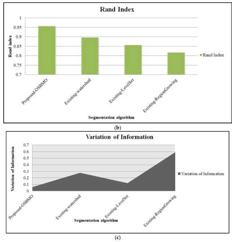 Frcnn Based Reinforcement Learning For Real Time Vehicle Detection Tracking And Geolocation