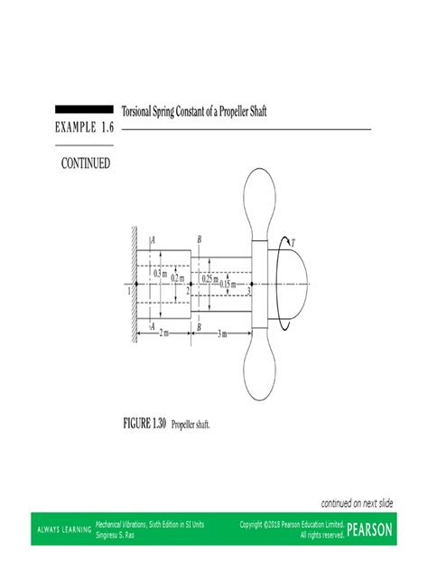 Ch01 Examples Equivalent Springs Pdf