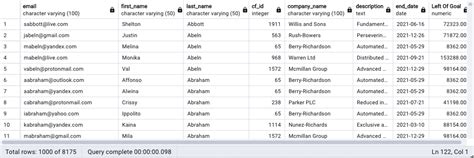 Github Tonydeforcrowdfunding Etl