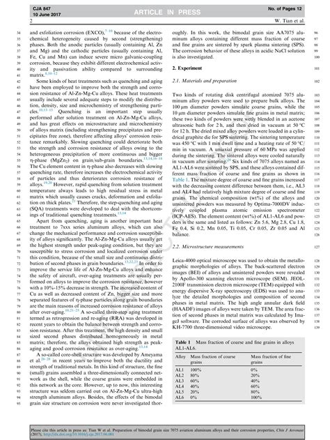 Solution Preparation Of Bimodal Grain Size 7075 Aviation Aluminum Alloys And Their Corrosion