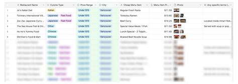 Cheap Eats Metro Vancouver Vancouver Food Blog