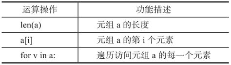 3 3 5 元组 程序设计导论：python语言实践 [book]