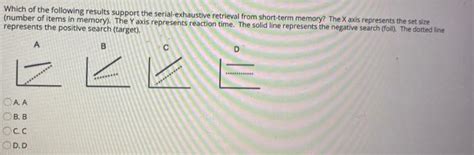 Solved Which Of The Following Results Support The