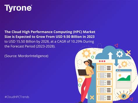 Tyrone Systems On Linkedin Tyrone Netweb Cloudhpc Hpcexcellence Techtransformation