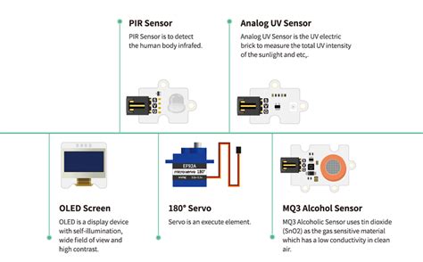 Elecfreaks Microbit Smart Health Kit Electric Circuit Learning With