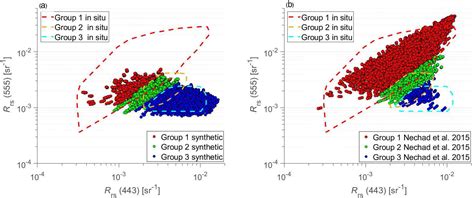 Essd A Synthetic Optical Database Generated By Radiative Transfer Simulations In Support Of