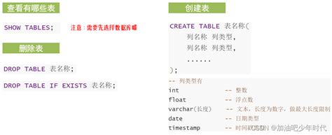 SQL语法知识回顾 CSDN博客