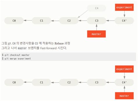 Git Push 에러 Rejected Main Main Fetch First Error Failed To Push Some Refs To 오류 대처법 — 오늘도